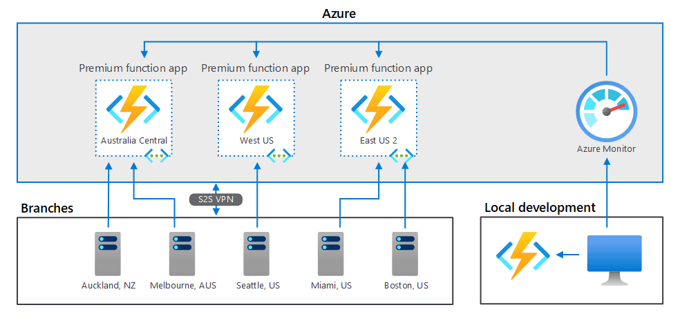 How to create Azure Hybrid Cloud Architectures - Thomas Maurer How to create Azure Hybrid Cloud Architectures - Thomas Maurer