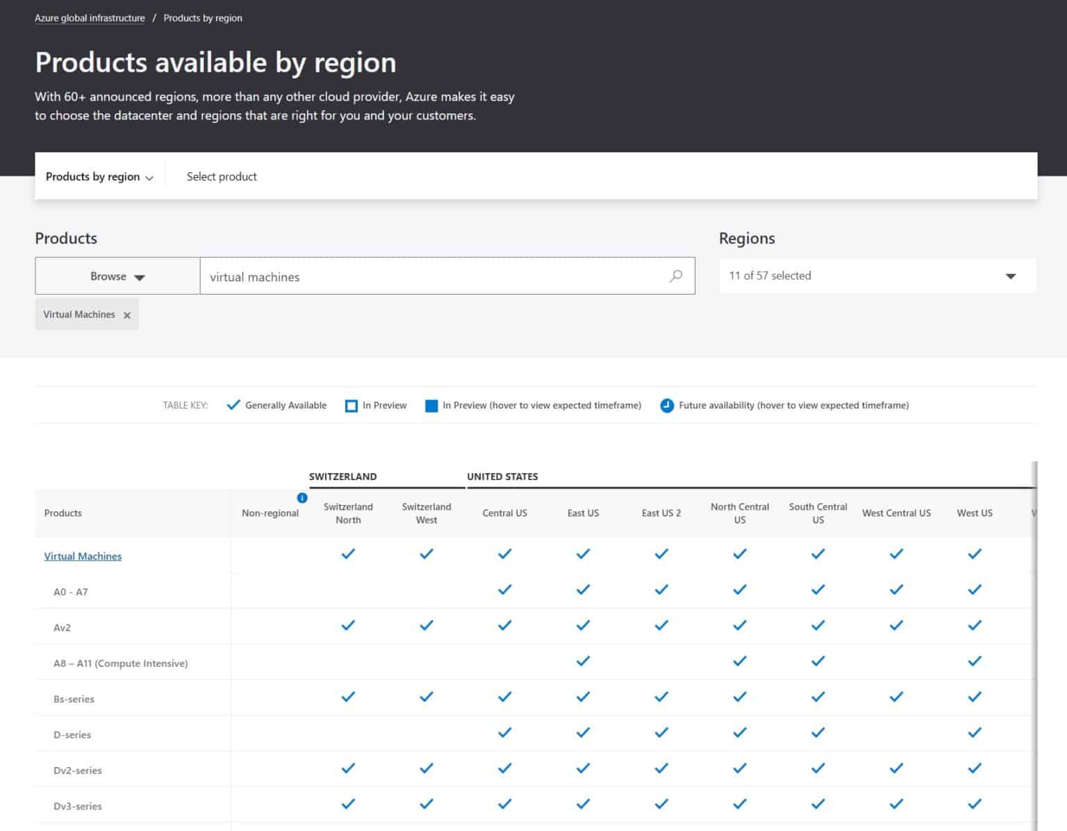 How To Check The Available Vm Sizes Skus By Azure Region Thomas Maurer 